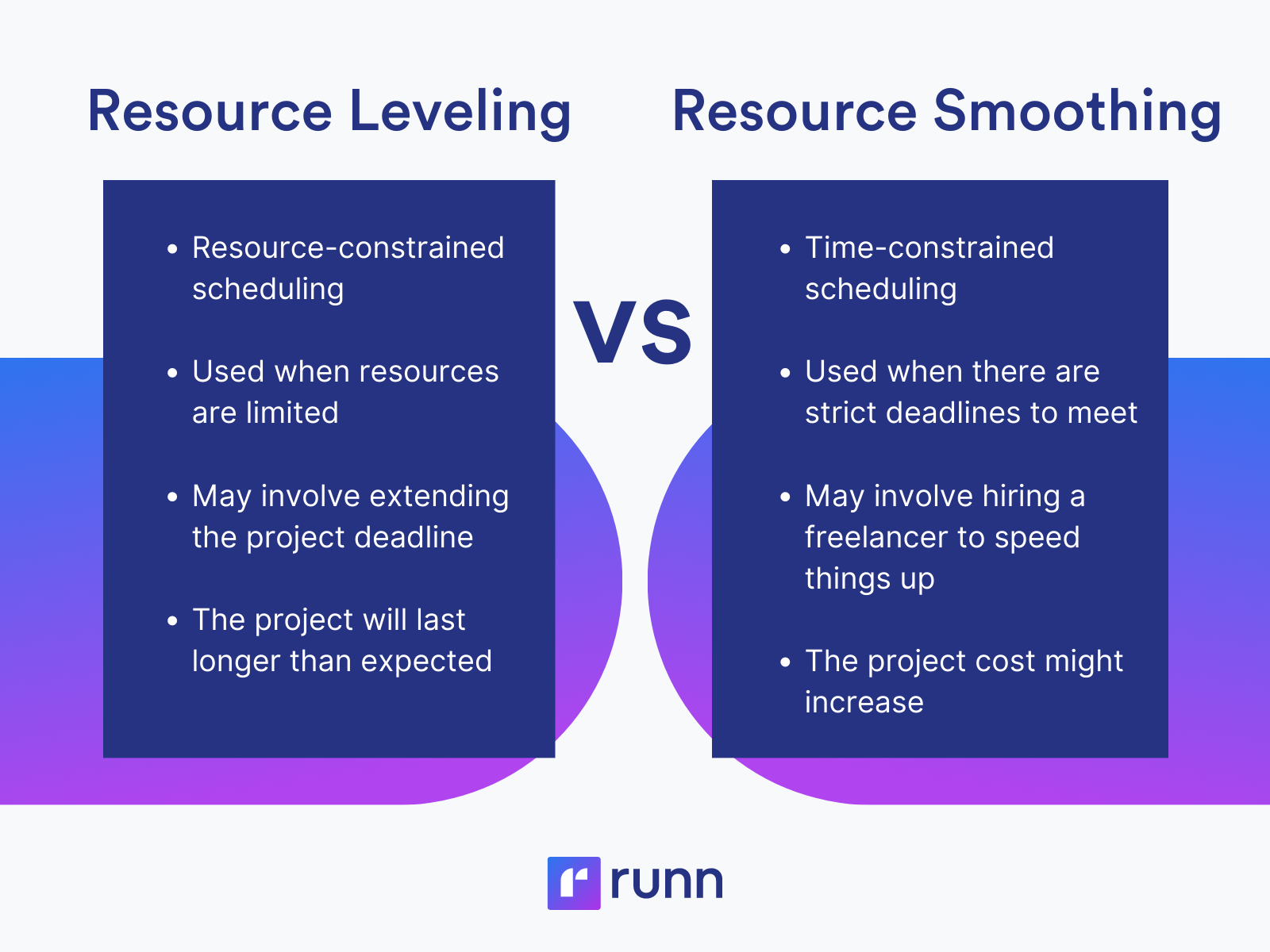 The Beginner s Guide To Resource Leveling For 2023 Runn